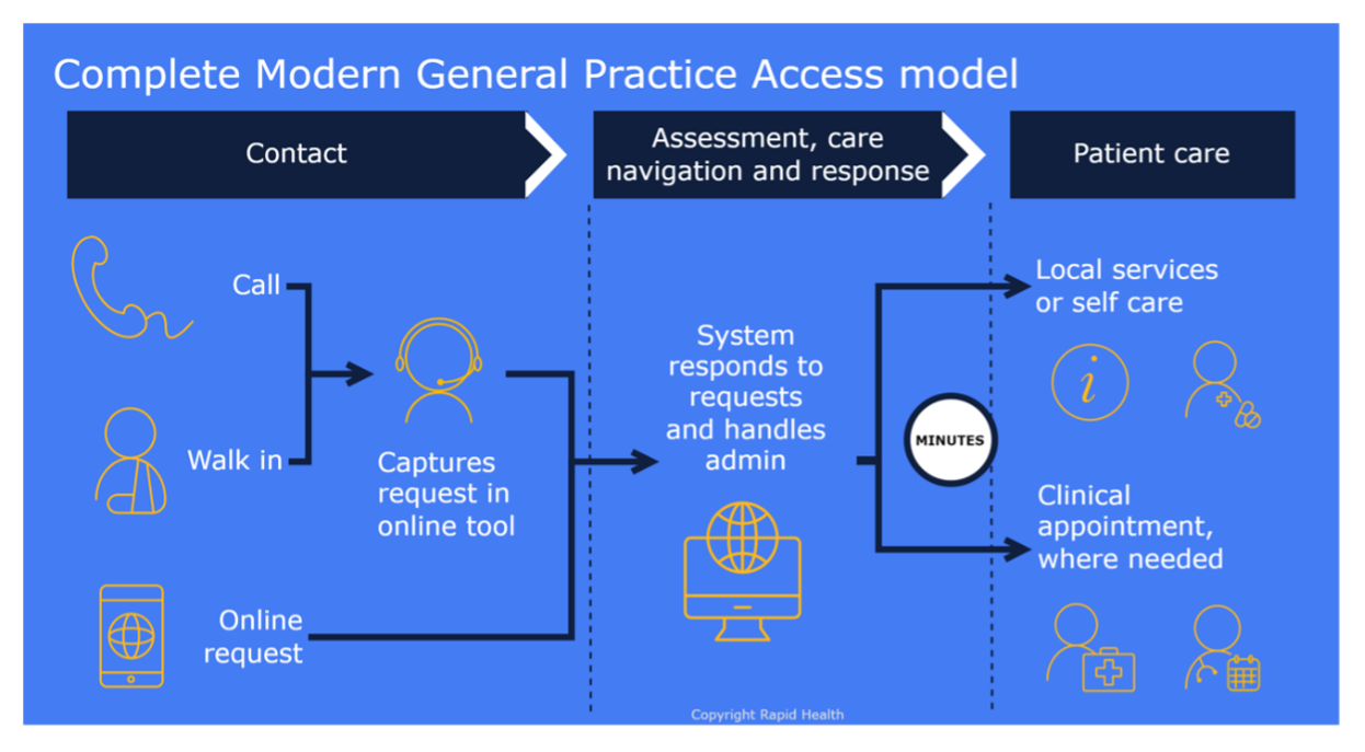 Appointments - Ashfield Surgery